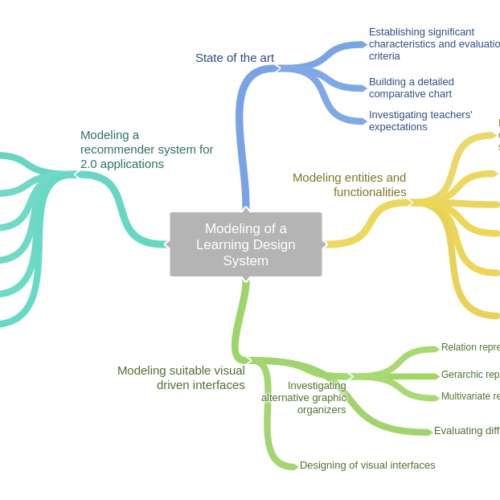 Sasweb Lab | Progetti